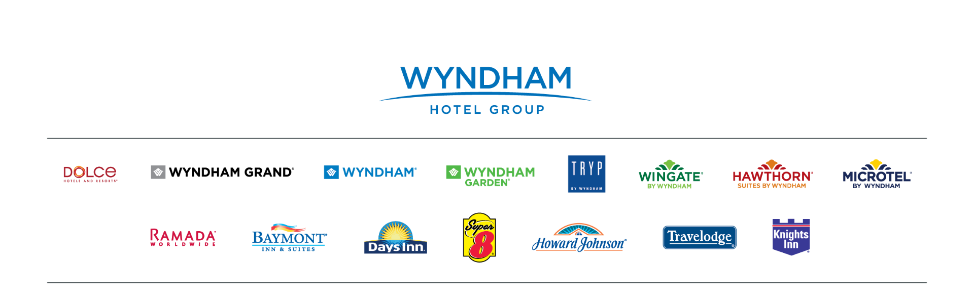 Dedicated Help Desk :: Opera-support